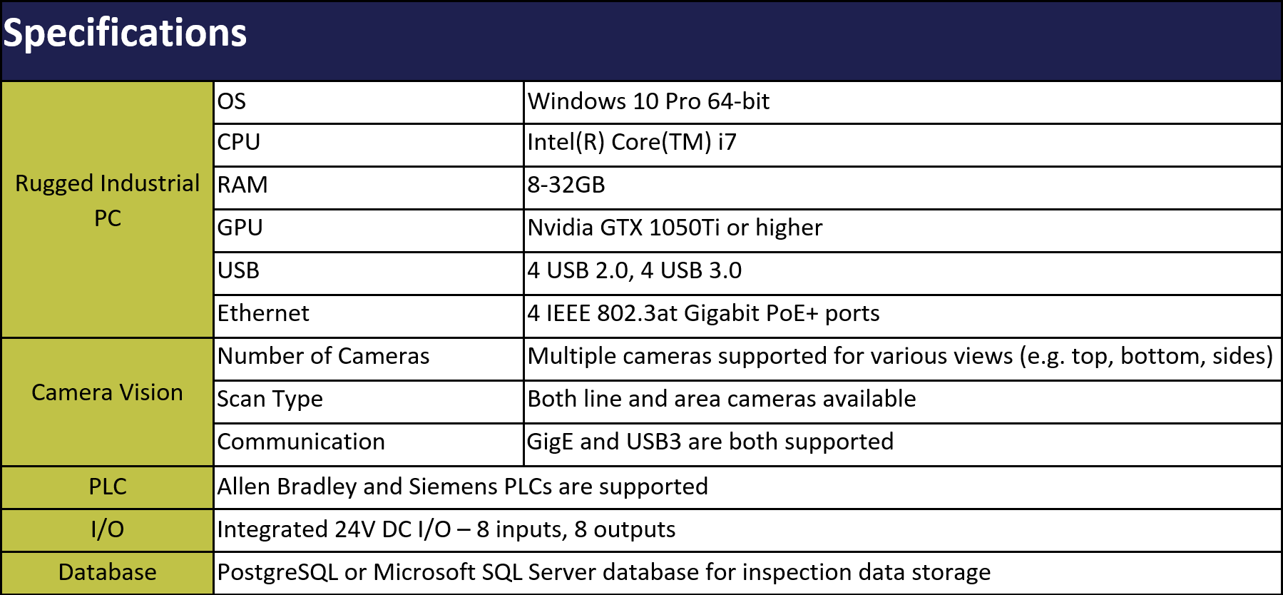 Deep Learning - Machine Vision Classification & Inspeciton