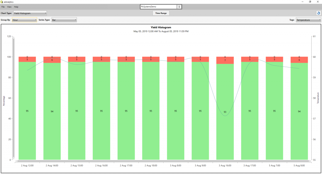 ProcessVariableChartExample - Active Inspection